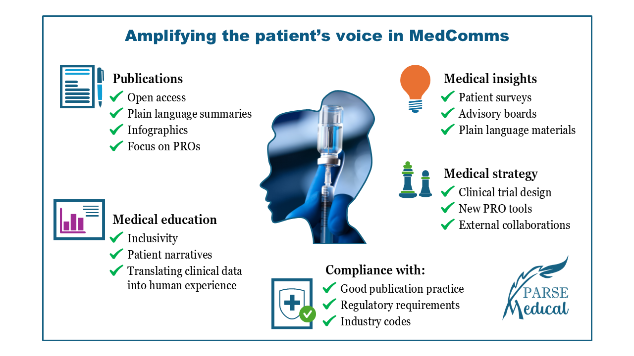 Amplifying the patient’s voice in MedComms – Parse Medical ...